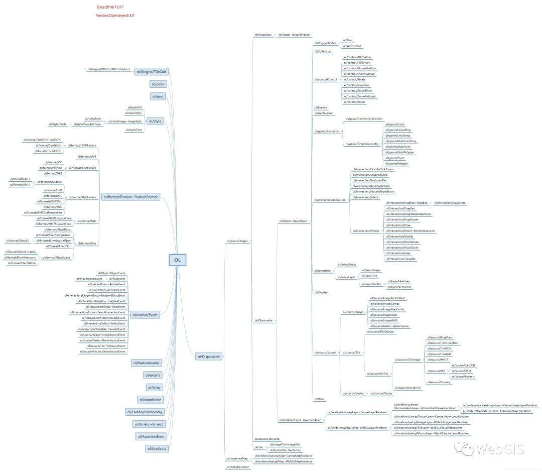 OpenLayers简介-1 – WebGIS.Fun